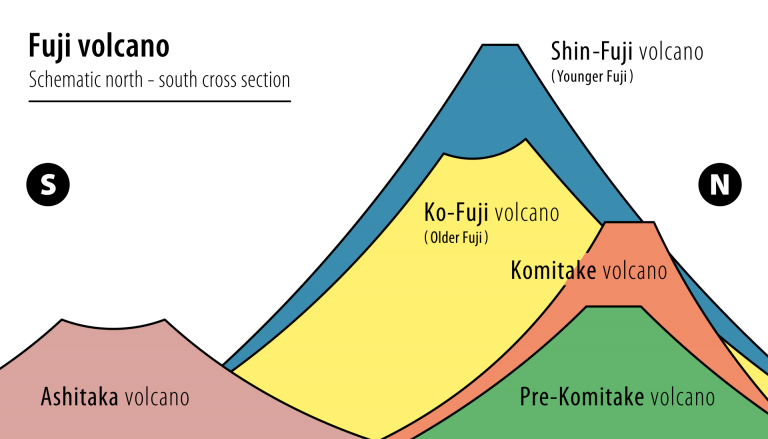 Quand le Mt Fuji est-il susceptible d’éclater? - Bienvenue au Japon